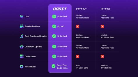Cart Boost For Black Friday Bigger Carts In Minutes—easy Install No Code Shopify App Store