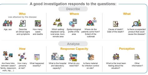 Dr Vinod Vashisht On Linkedin Quick Outbreak Toolkit For Anyone