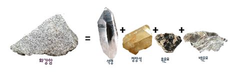 현무암과 화강암의 관찰과 비교