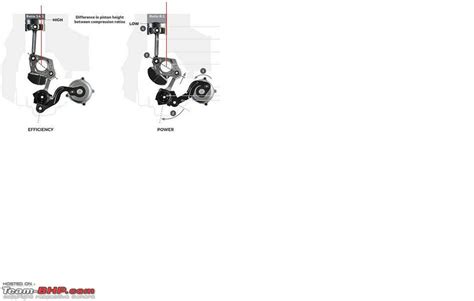 Variable Compression Ratio Engine Nissan At Ronald Lockett Blog