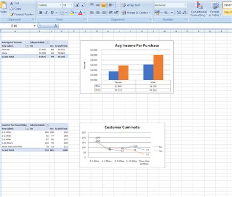 Clean Analyze And Visualize Excel Data With Dashboards By Dataexpert