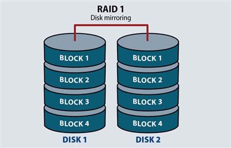 Hướng Dẫn Cách Cấu Hình Raid Trên Windows