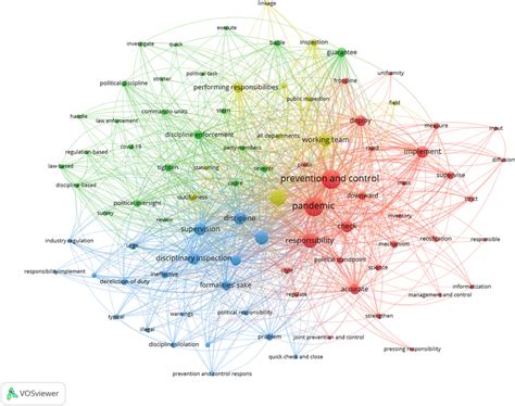 Network Visualisation Of All Pspa Source Vosviewer Software