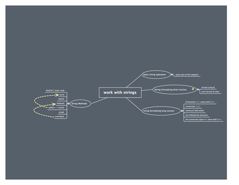 Pythonwork With String Brain Map Footmark