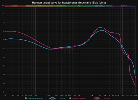 Shopping For Headphones You Should Know About The ‘harman Curve