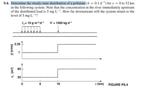 Solved 4 Determine The Steady State Distribution Of A