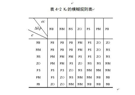 基于单片机的模糊PID温度控制系统设计 毕业设计网 写毕业论文 代做毕业设计