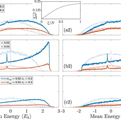 Mean Localization Length 〈ξ K 〉 In Units Of Lattice Spacing A 1