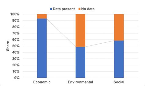 figure schematic comparison of no data reporting per tl bmc layer
