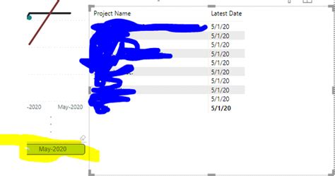 Matrix Not Filtering Properly Because Of Measure R Powerbi