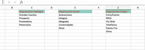 ¿cómo Preparar Los Datos En Un Crm