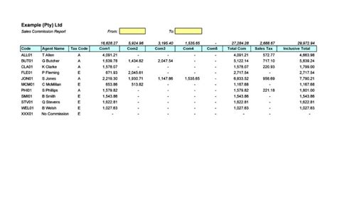 36 Editable Commission Sheet Templates Examples ᐅ Templatelab