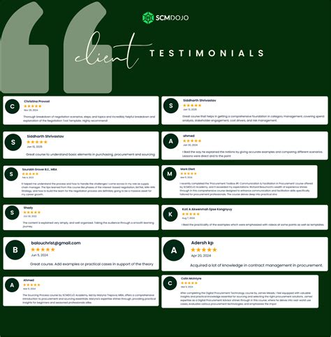 Mcips Vs Scmdojo Procurement Track Scmdojo