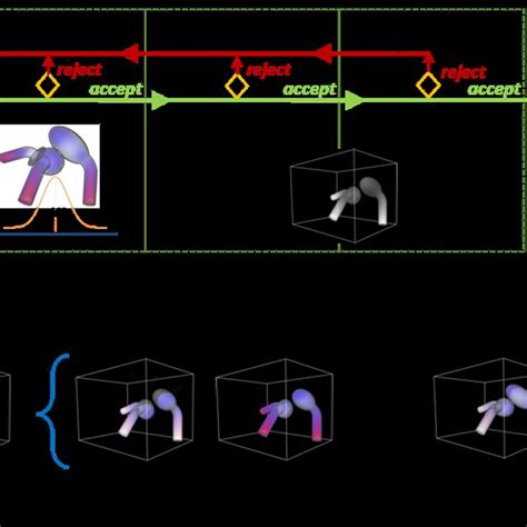 Adaptation Of The Markov Chain Monte Carlos And Metropolis Hastings Download Scientific Diagram