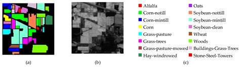 Hyperspectral Image Classification Based On Fusing S3 Pca 2d Ssa And