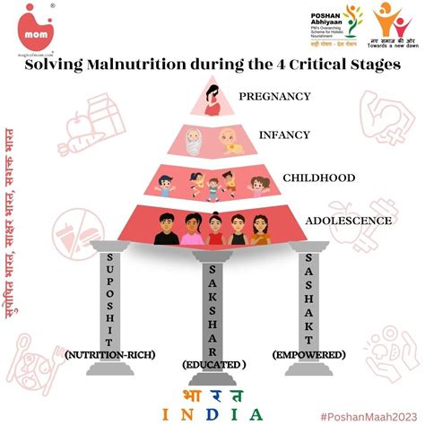 Dr Kruti Dhirwani M D Msc Dfsm On Linkedin Lets Discuss Holistic And Integrated Nutrition