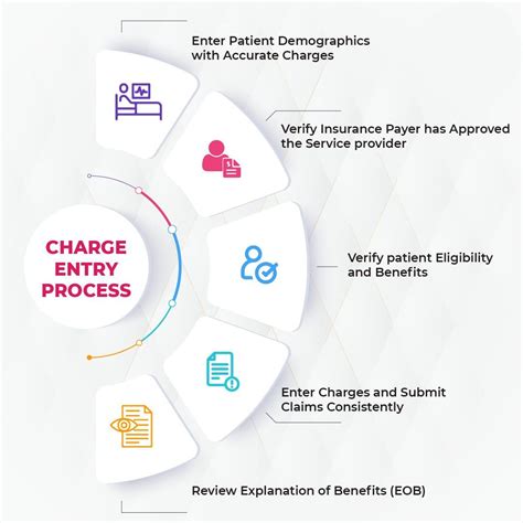 Supercharge Your Facility Wonder Worth Solutions