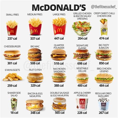 Mcdonalds Calorie List The Fitness Chef Food Calorie Chart Food