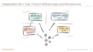KSQL The Open Source SQL Streaming Engine For Apache Kafka Big Data Spain PPT