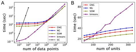 Approximate Spectral Clustering Using Both Reference Vectors And Topology Of The Network
