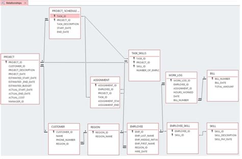 Solved Construct Sql Queries Identify Ten Data Retrieval