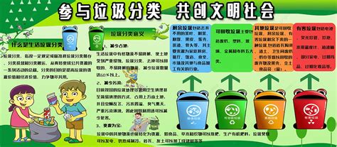 Pictures Of Waste Classification Display Board Template Download On Pngtree