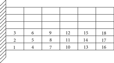 The Partition Of The Error Calibration Region Download Scientific Diagram