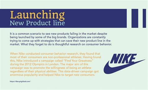 The Importance Of Consumer Buying Behaviourinfographic 2 Disrupt