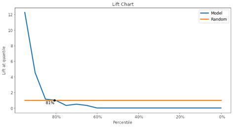 Standardizing Machine Learning Results Roy Wright