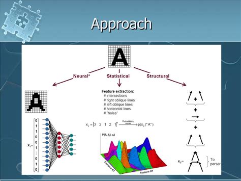 ppt pattern recognition powerpoint presentation free download id