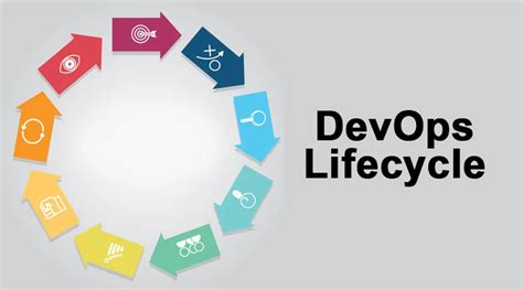 Ciclo De Vida De Devops Fases Y Ciclo De Vida Ventajas Y Desventajas Big Data 2026