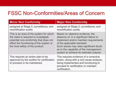 What Is Fssc 22000 Pdf