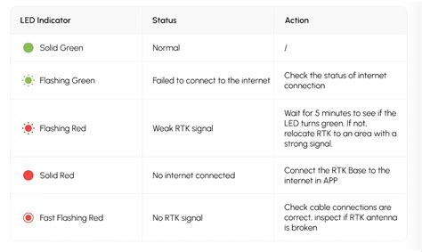 2023 A Comprehensive Overview About The Rtk Base