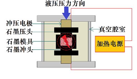 国产sps烧结设备 快速热压烧结设备 知乎