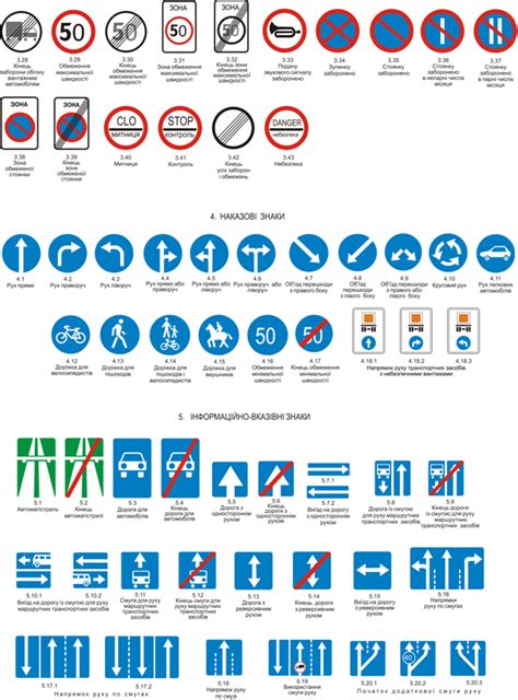 Дорожные Знаки Рф Ua - specificationfishing