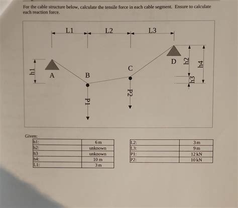 Solved For The Cable Structure Below Calculate The Tensile