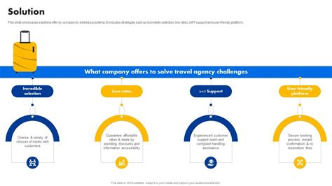 Solution Booking Com Business Model Bmc Ss Ppt Powerpoint