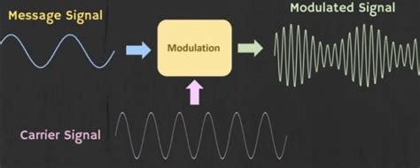 Amplitude Modulation 101 Creative Sound Design Techniques