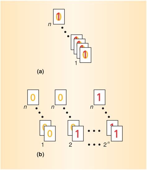 classical versus quantum parallelism to achieve the same degree of