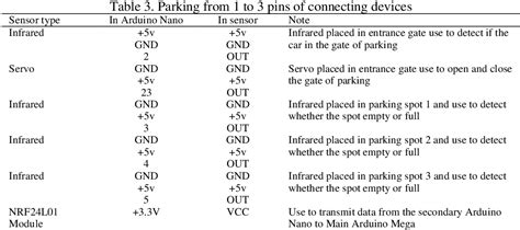 figure 2 from design and implement wsn iot smart parking management system using microcontroller