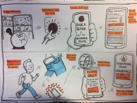 Reasons For Sketching In UX Design