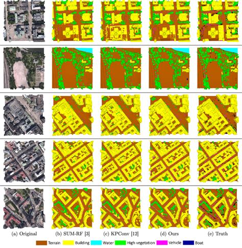 Semantic Segmentation Results Of Sum Rf Gao Et Al 2021 Kpconv Download Scientific Diagram