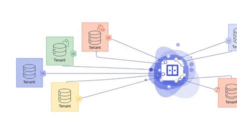 Entity Framework Core Multi Tenancy By Maarten Merken The Startup Medium