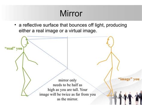 Mirrorsphysics Gdpptx
