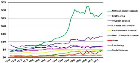 Mortality Projections For Social Security Programs In Canada Actuarial