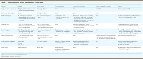 Pain Relief Drugs In Labour At Susan Jaimes Blog