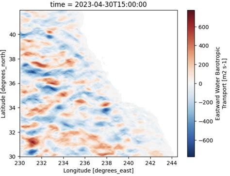 S Mode Ncom Model Output Version 1 Podaac Jpl Nasa