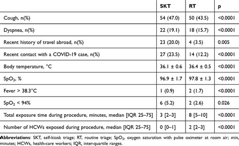Use Of A Kiosk Model Self Triage System For Covid 19 Triage Rmhp