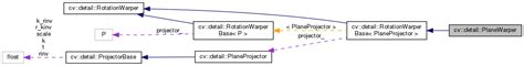 opencv cv detail planewarper class reference