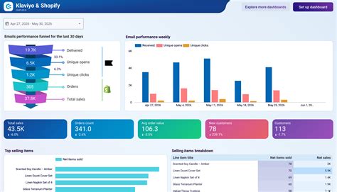 Marketing Dashboard Examples And Reporting Templates